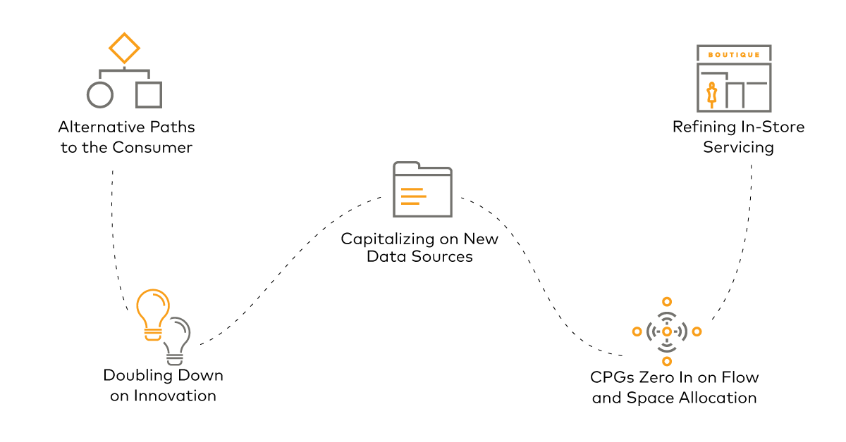 CPG Trends 2019: Decision-Makers Should Watch These Closely ... CPG Trends 2019: Decision-Makers Should Watch These Closely ...