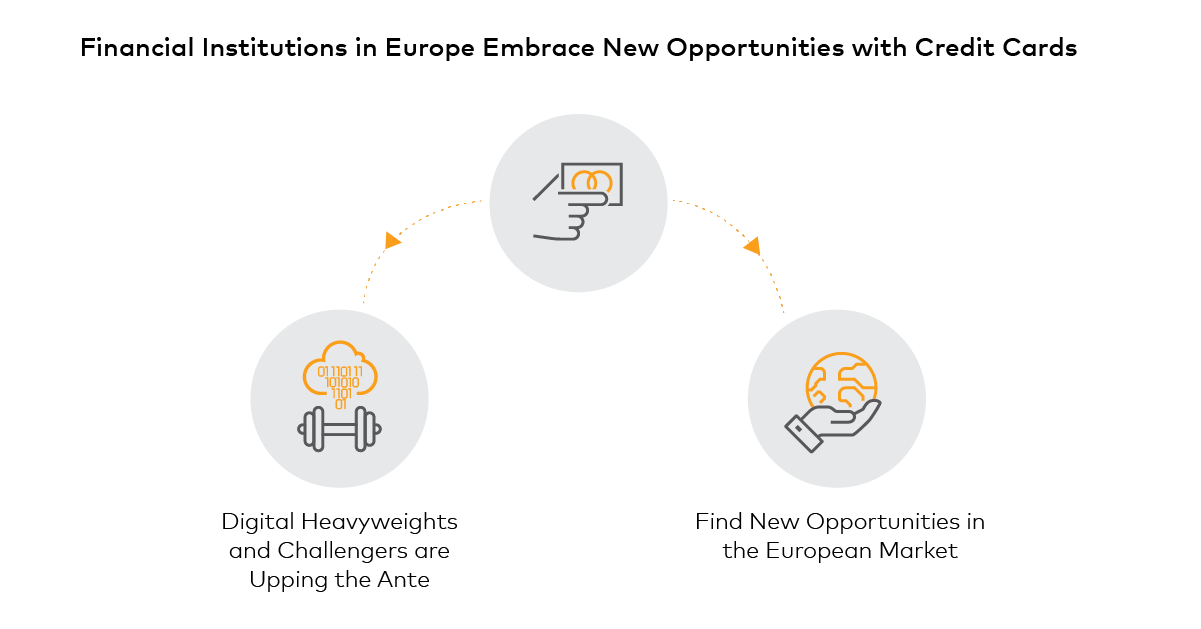 Credit cards issuers are at a crossroads in Europe: Here's what to do ...