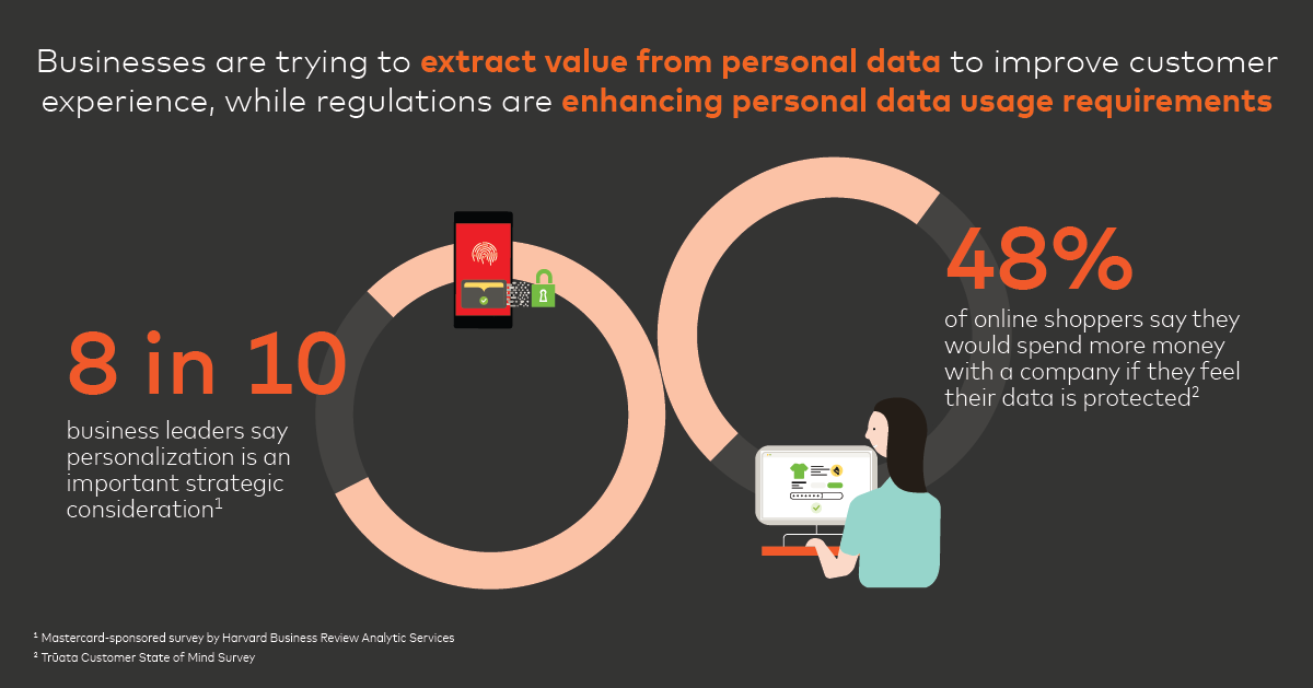 Knowing More by Knowing Less: The True Value of Anonymous Data ...